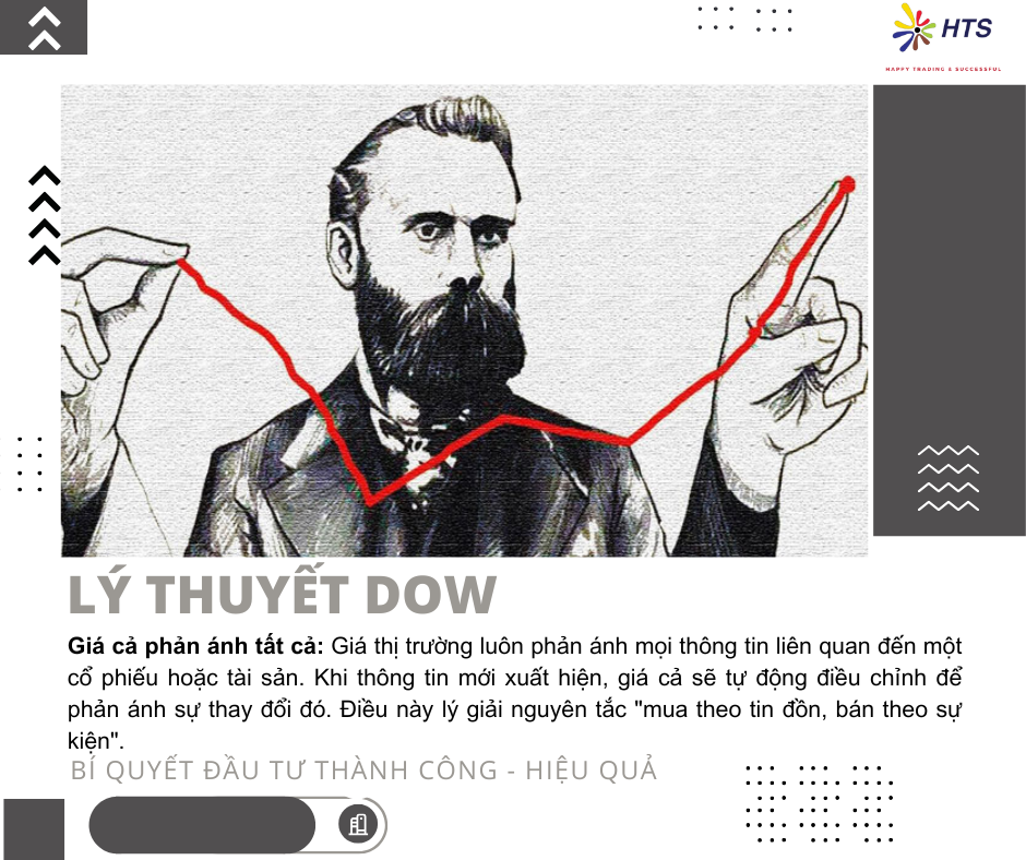 LÝ THUYẾT DOW