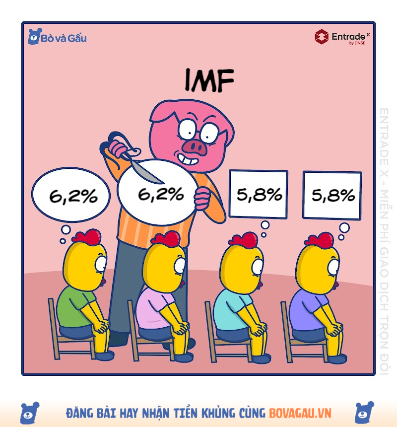 IMF hạ dự báo tăng trưởng kinh tế Việt Nam năm 2023 từ 6,2% xuống còn 5,8%