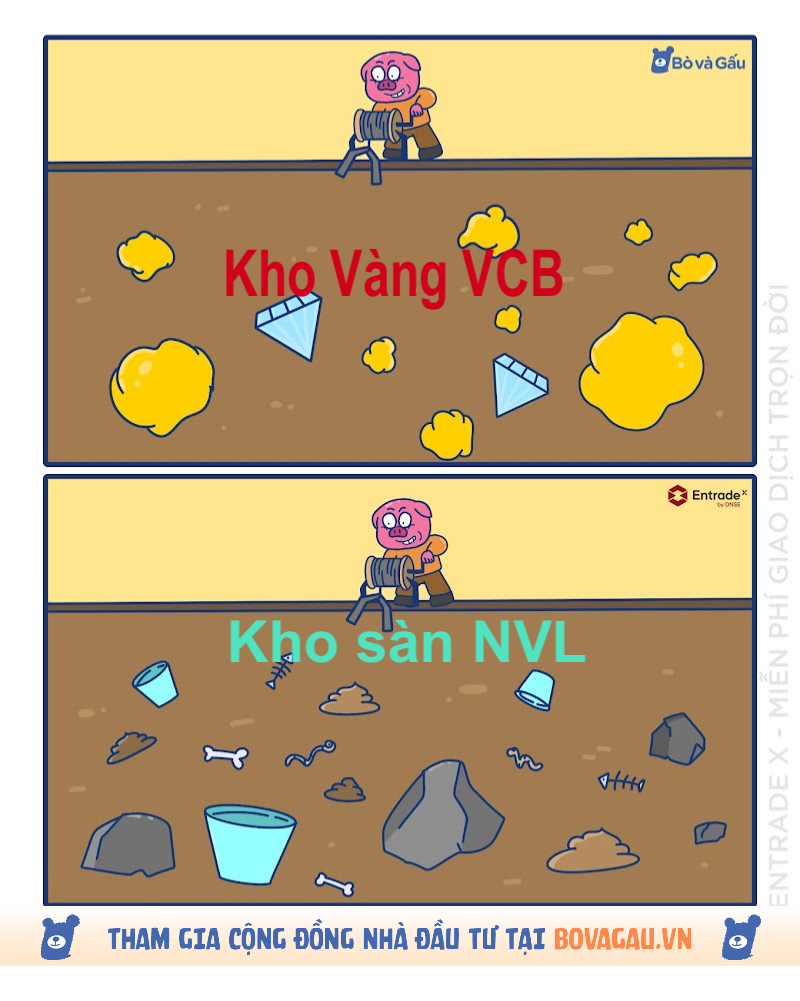 VCB dẫn đầu nhóm cổ phiếu kéo VN-Index về vùng quanh 1,050 điểm