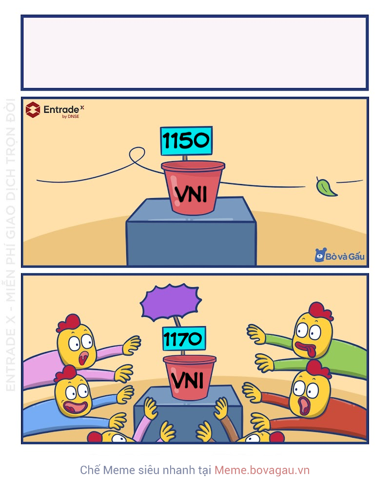 Phân tích về kỹ thuật và đọc hành vi VN-Index