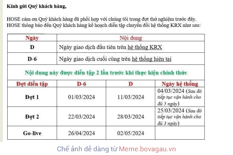 KRX chính thức go-live ngày này hả các bạn ơi?