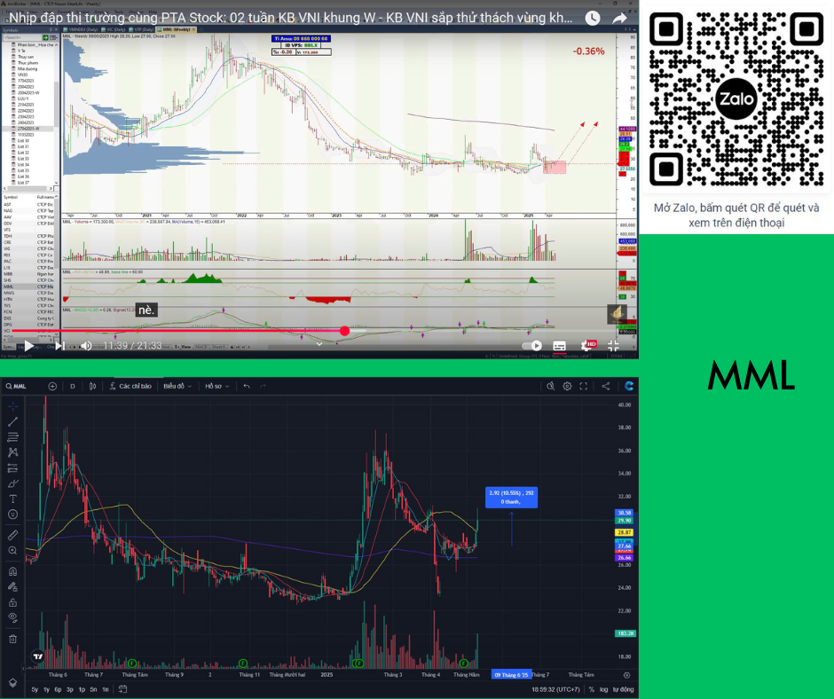 MML - THÊM 1 MÃ LƯU Ý THỂ HIỆN TỐT