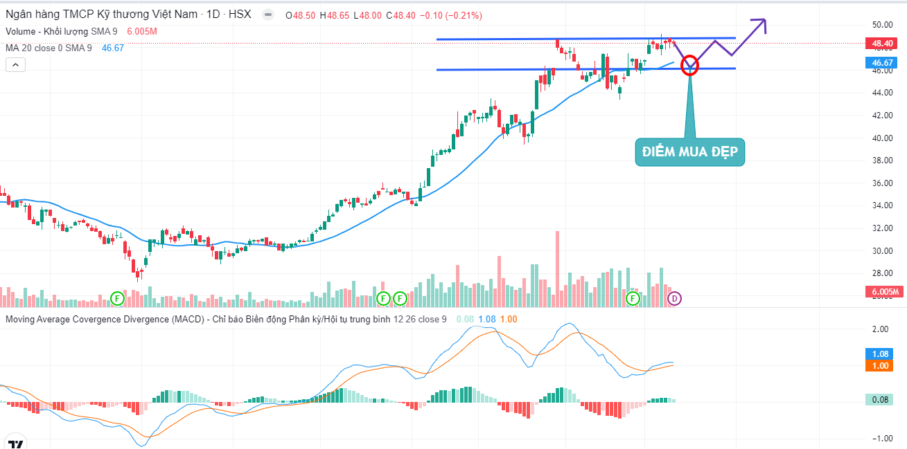 TCB: ĐẲNG CẤP VÀ UY TÍN.