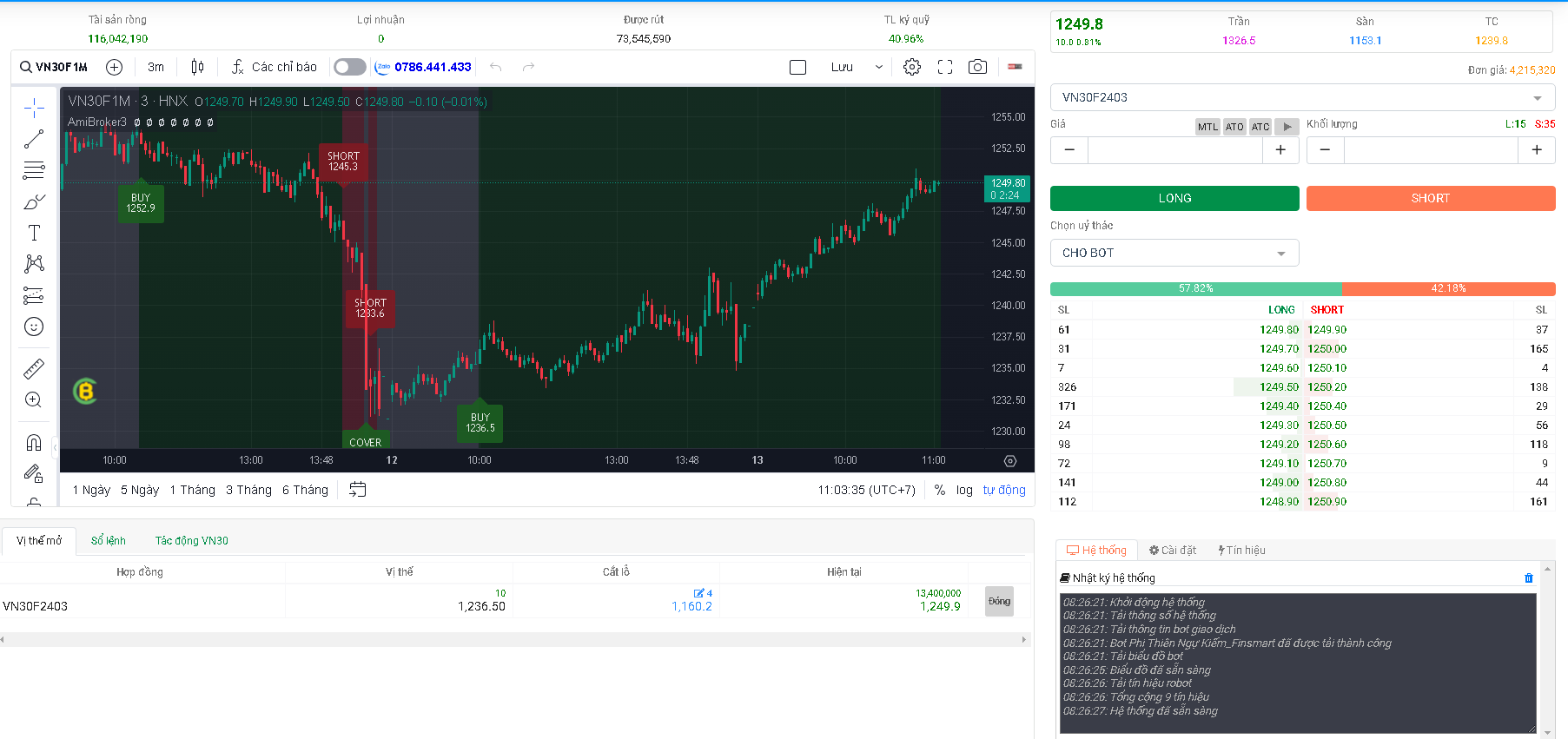 Hợp tác với FTRADER thuận lợi. Ngại gì mà ko vào dùng miễn phí bot đi ...