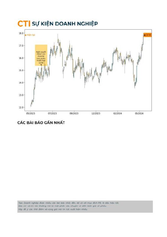 Các cổ đông CTI. 1,2,3, điểm danh!...