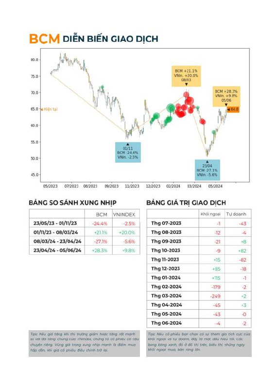 Đã kịp bắt chuyến tàu BCM..