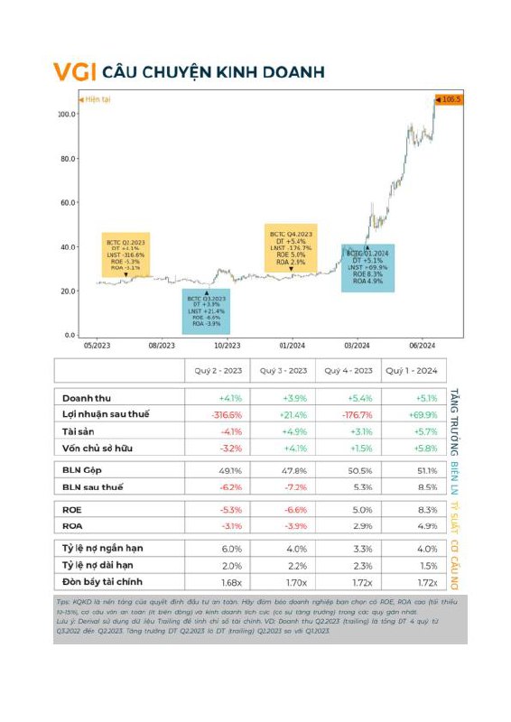 Đồ thị VGI ở báo cáo dưới đẹp voãi.