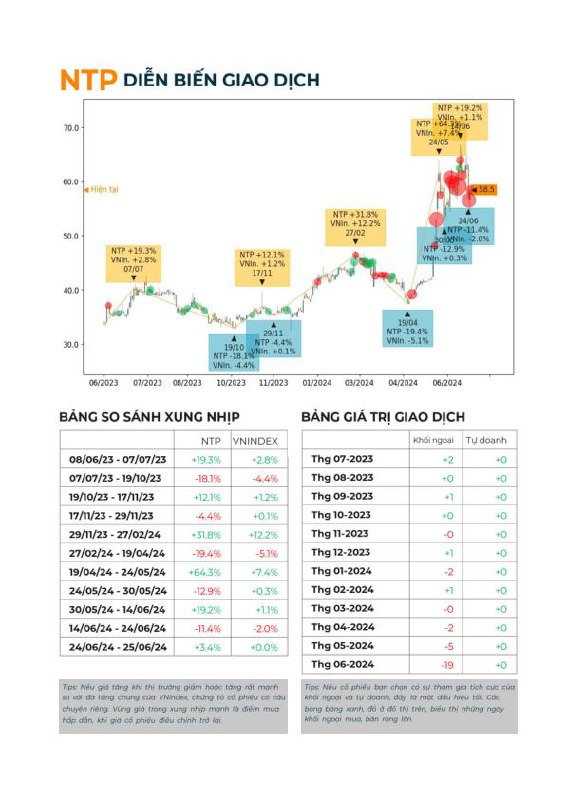 10 điểmmmmmmmm cho đội NTP...