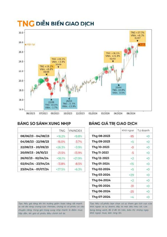 Anh em TNG có vẻ ấm!.