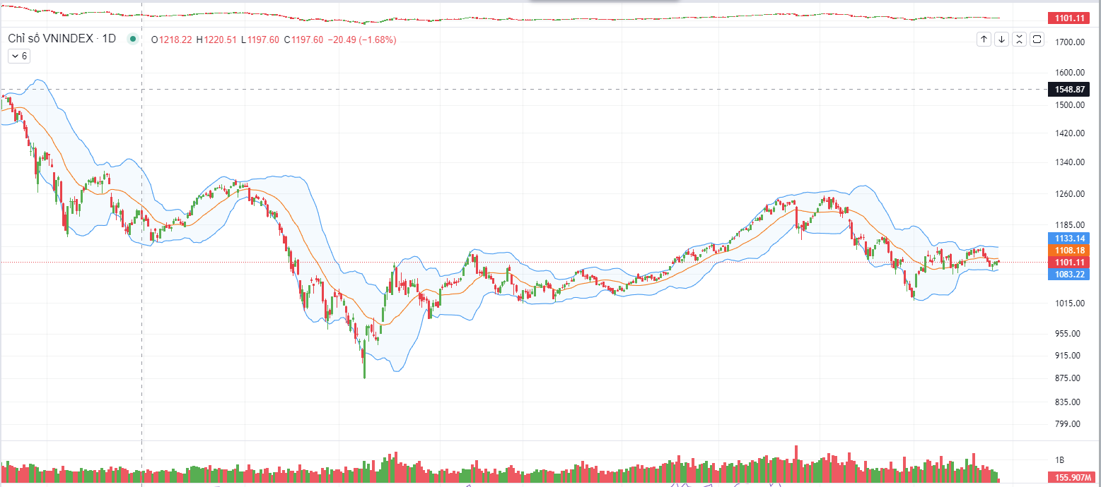 Sẽ vận hành chính thức hệ thống KRX ngày 25/12?