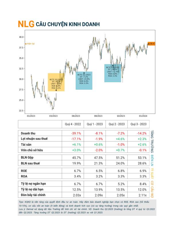 Anh em NLG có vẻ ấm!.
