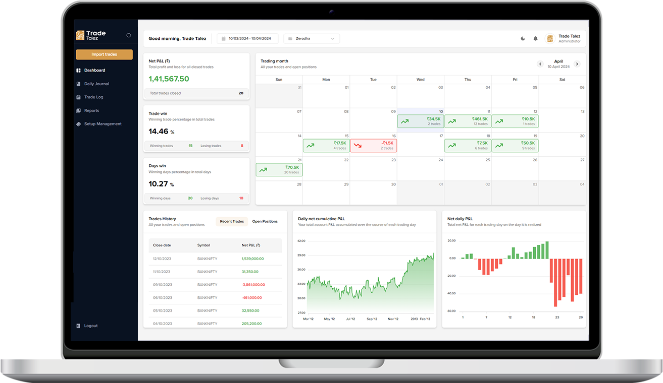TradeTalez: India's Most Affordable Trading Journal
