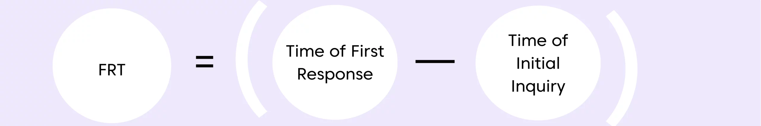 11 Help Desk Metrics to Improve Customer Service (2025)