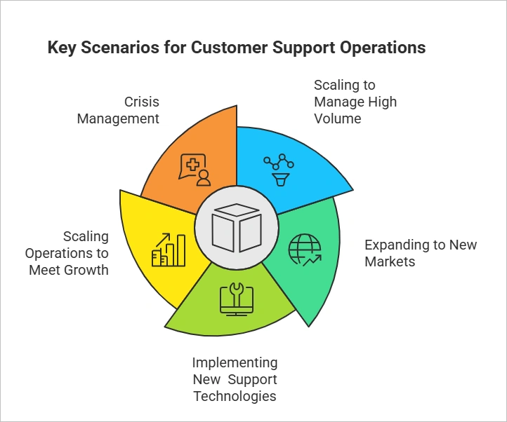 Customer Support Operations Guide: Scale, Streamline, Succeed