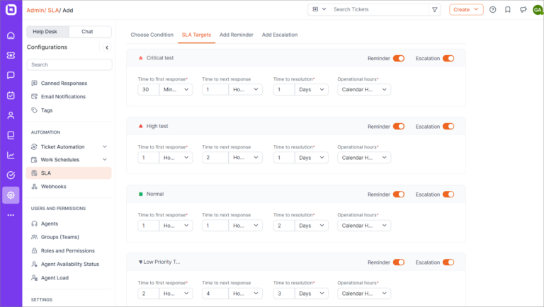 Service Level Agreement (SLA) – A Complete Guide | BoldDesk