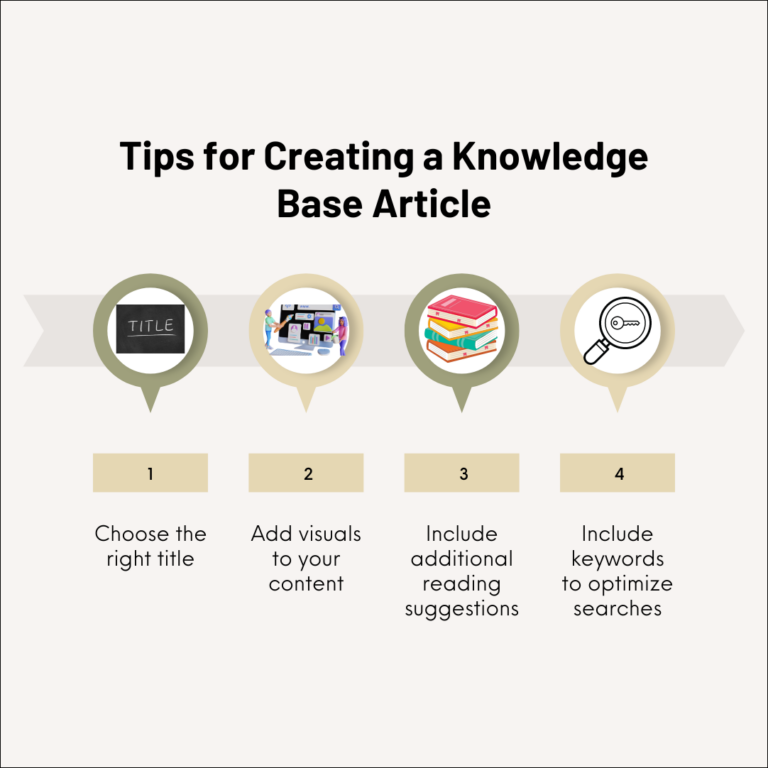 3 Simple Knowledge Base Article Templates | BoldDesk