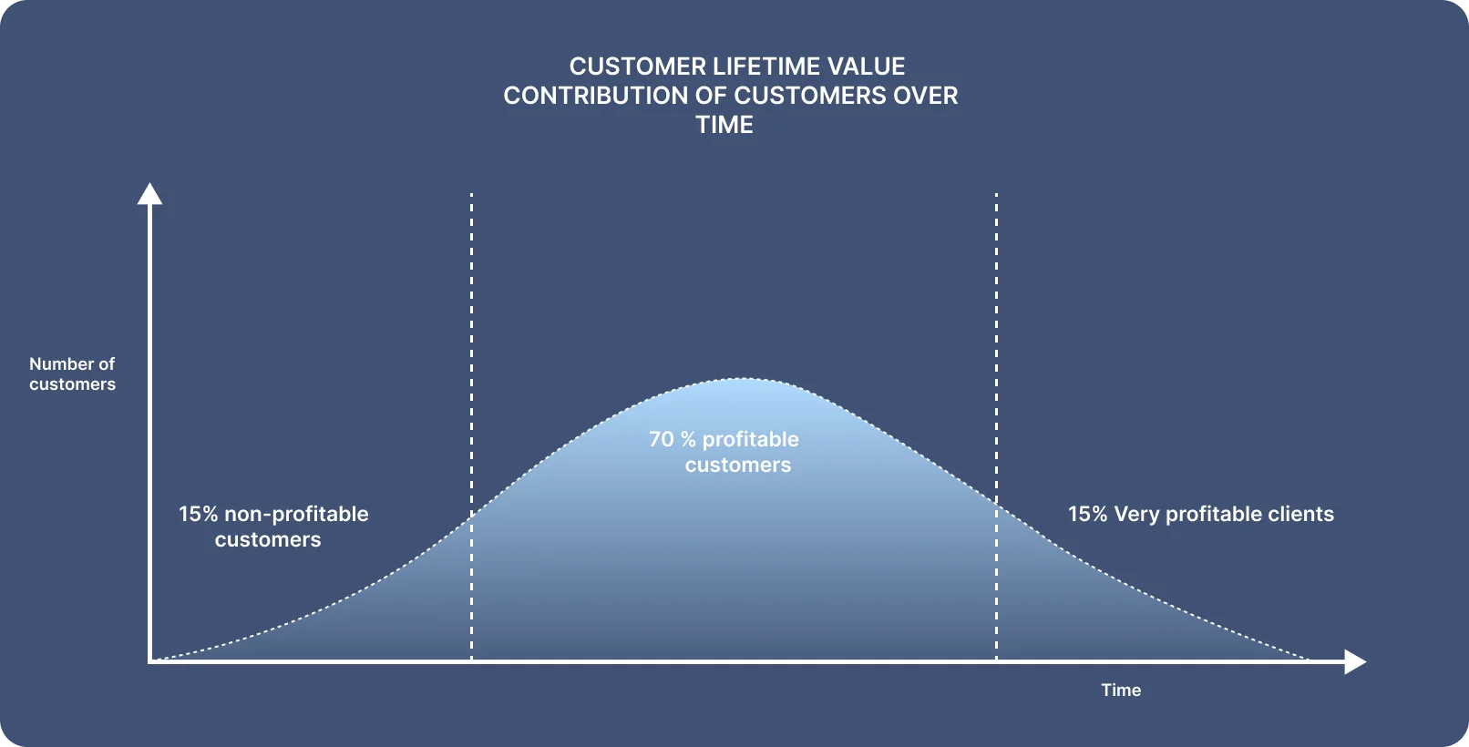 Essential Customer Loyalty Metrics to Increase Success