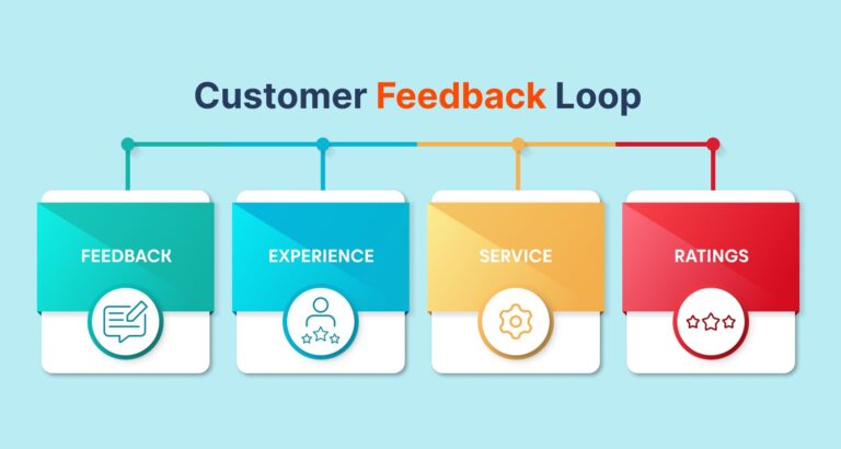 5 Tips on How to Create a Customer Feedback Loop | BoldDesk