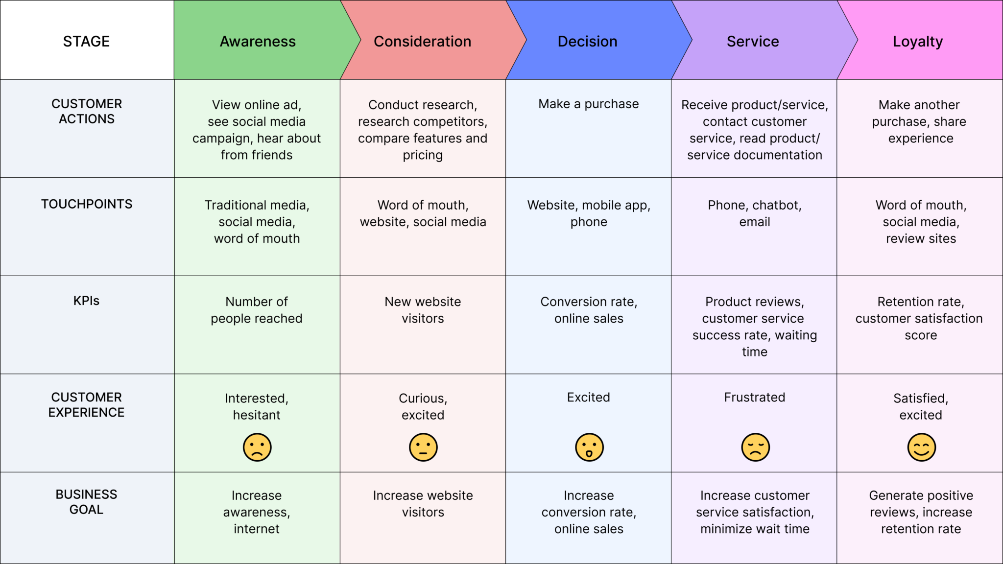 Customer Journey Map: Definition and How to Create It