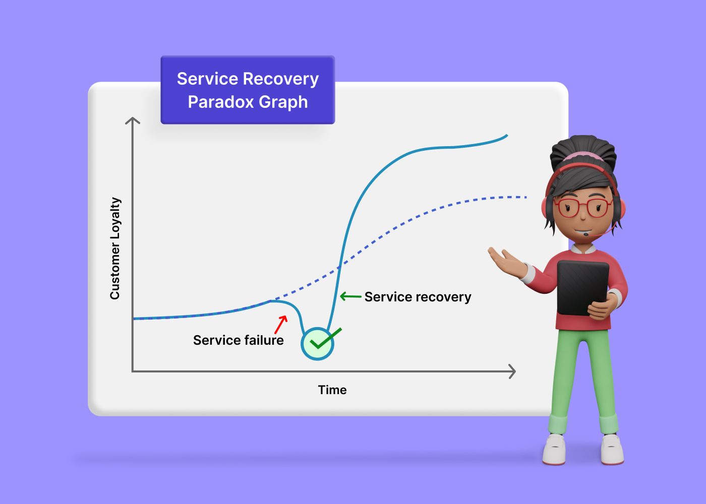 Service Recovery: Definition, Importance & Best Practices | BoldDesk
