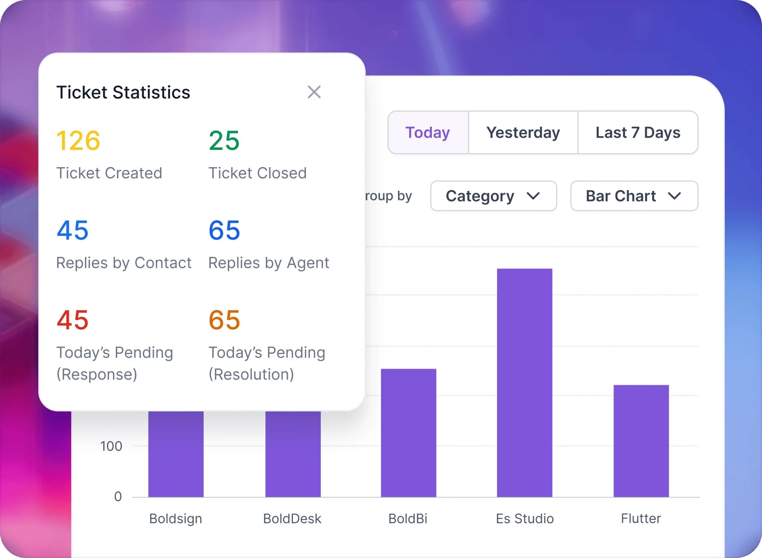 Customer Service Software | BoldDesk by Syncfusion