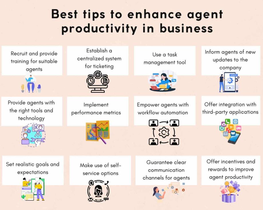 12 Effective Tips to Improve Agent Productivity | BoldDesk