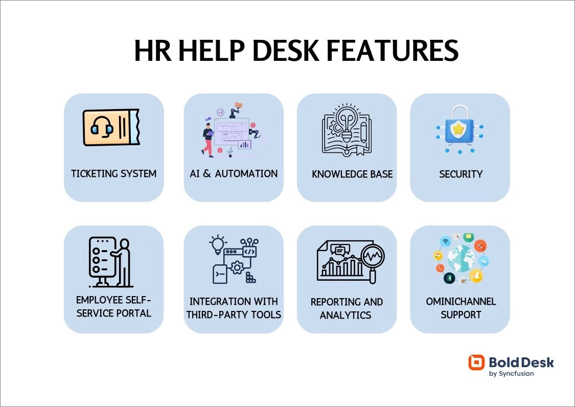 HR Help Desk: Definition, Benefits, and Use Cases