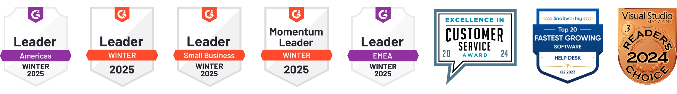 Customer Service Software | BoldDesk by Syncfusion