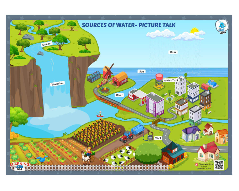 Water Activity Sources Of Water - ClassMonitor