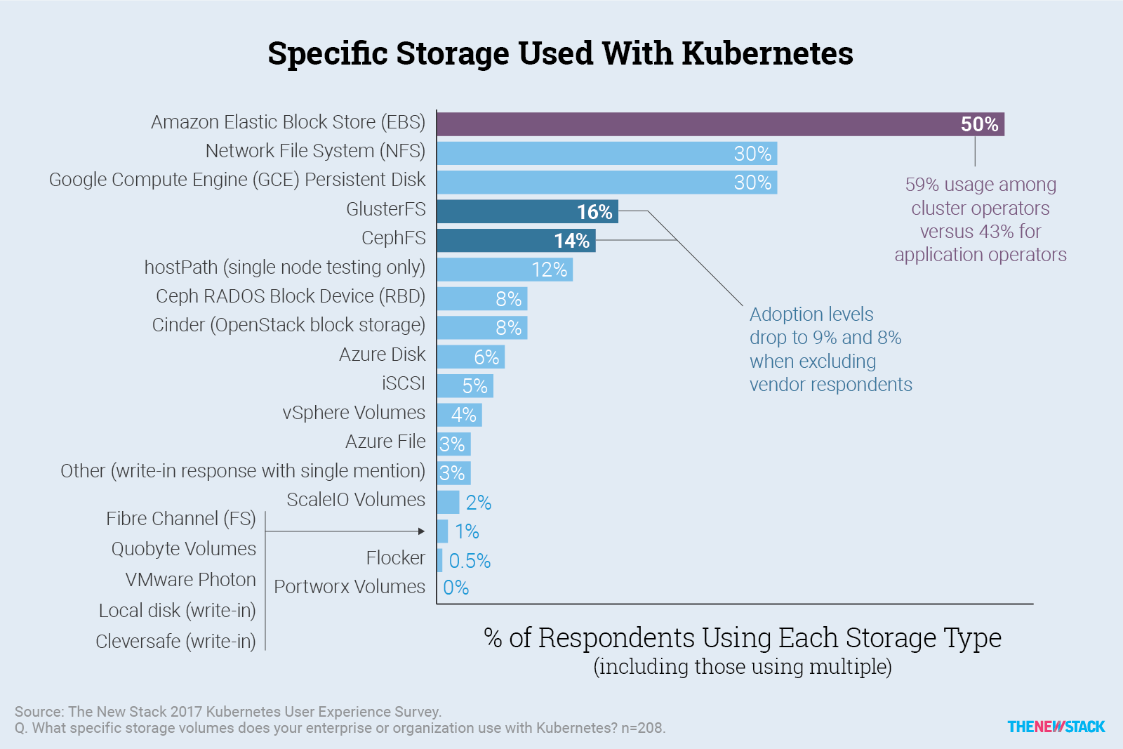 Container Storage Preferences For Kubernetes Inapps 2022 Inapps