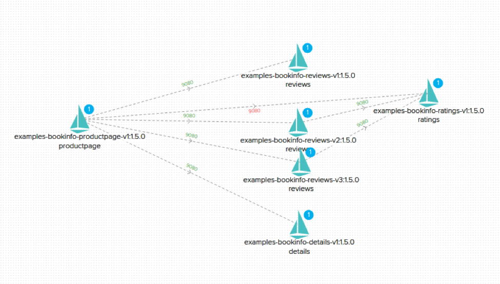 Twistlock Makes Istio’s Security Layer More Robust, Easier to Monitor ...
