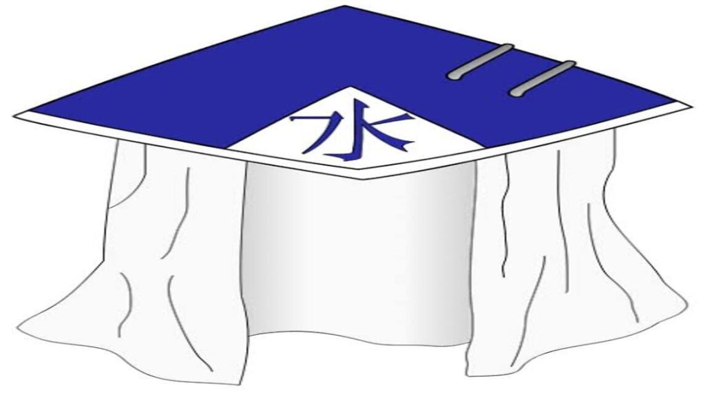 6 Former Mizukage in Kirigakure Village in Naruto and Boruto!