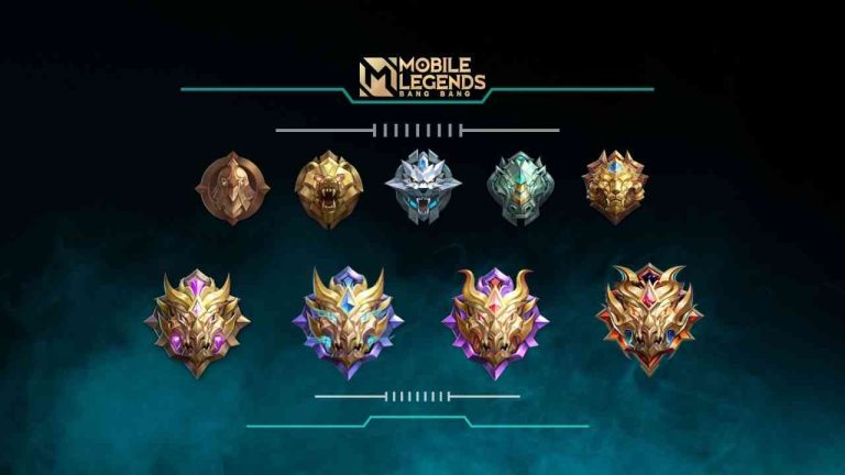 ML Rank Order From Lowest to Highest