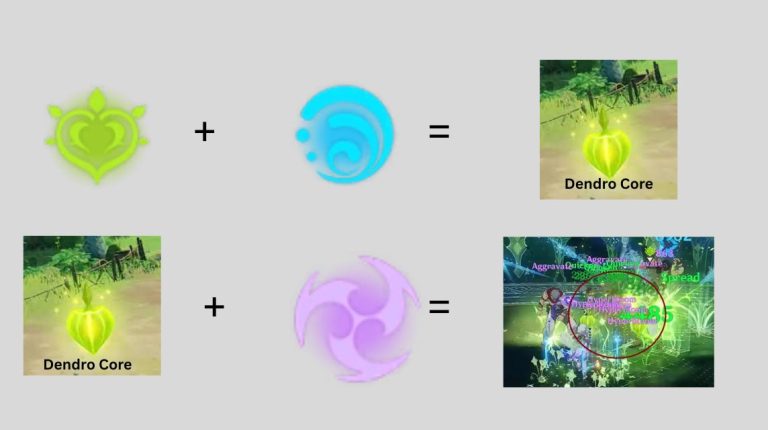 Hyperbloom Genshin Impact: Team Recommendations and Rotations