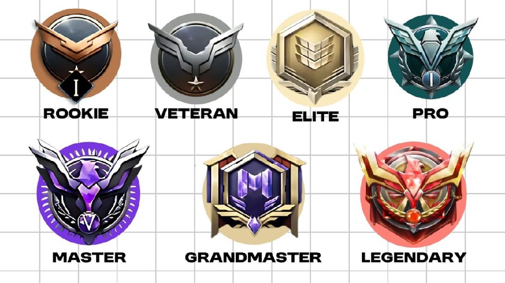 CODM Highest Rank: Complete List of Call of Duty Mobile Ranks
