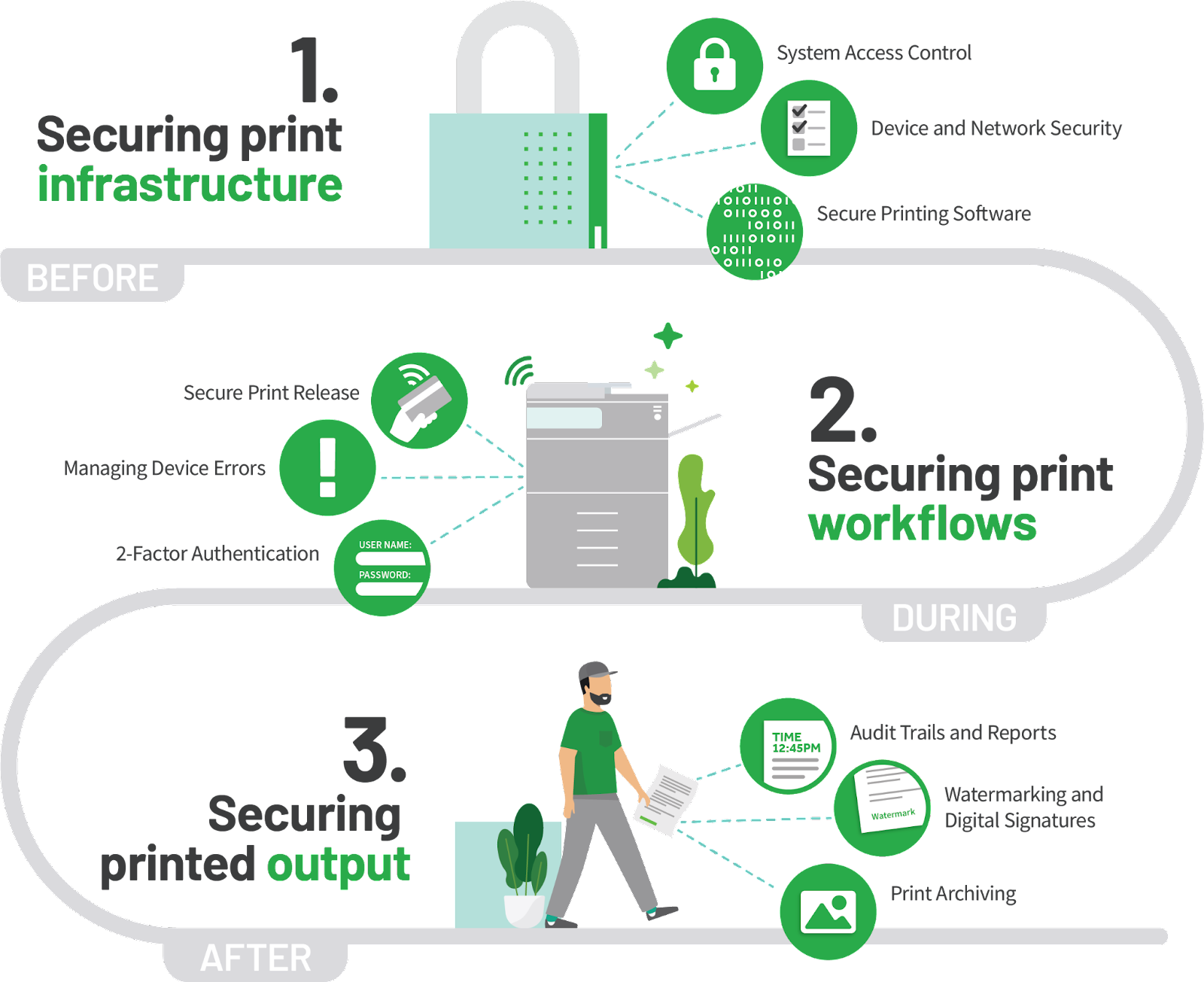 Is cloud printing a security risk? | PaperCut