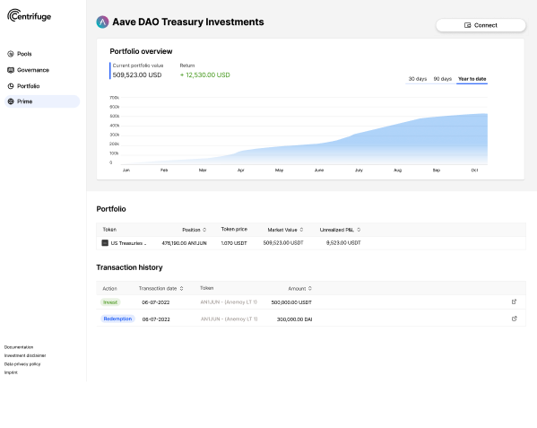 Follow up portfolio prime view · Issue #1640 · centrifuge/apps · GitHub