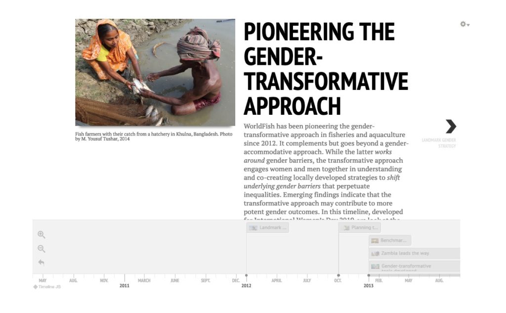Pioneering the gender-transformative approach - CGIAR