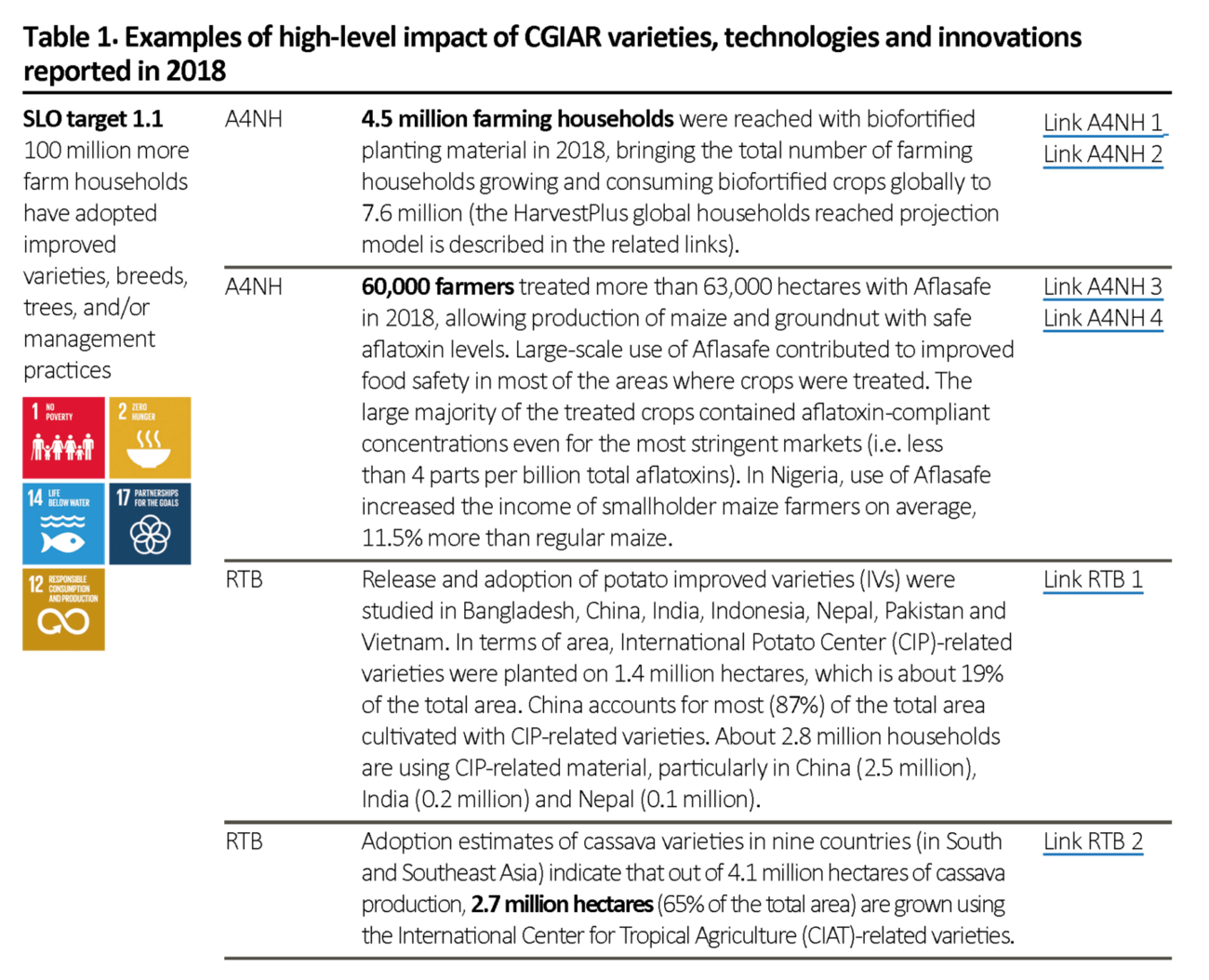 Progress Towards the Sustainable Development Goals and CGIAR System ...