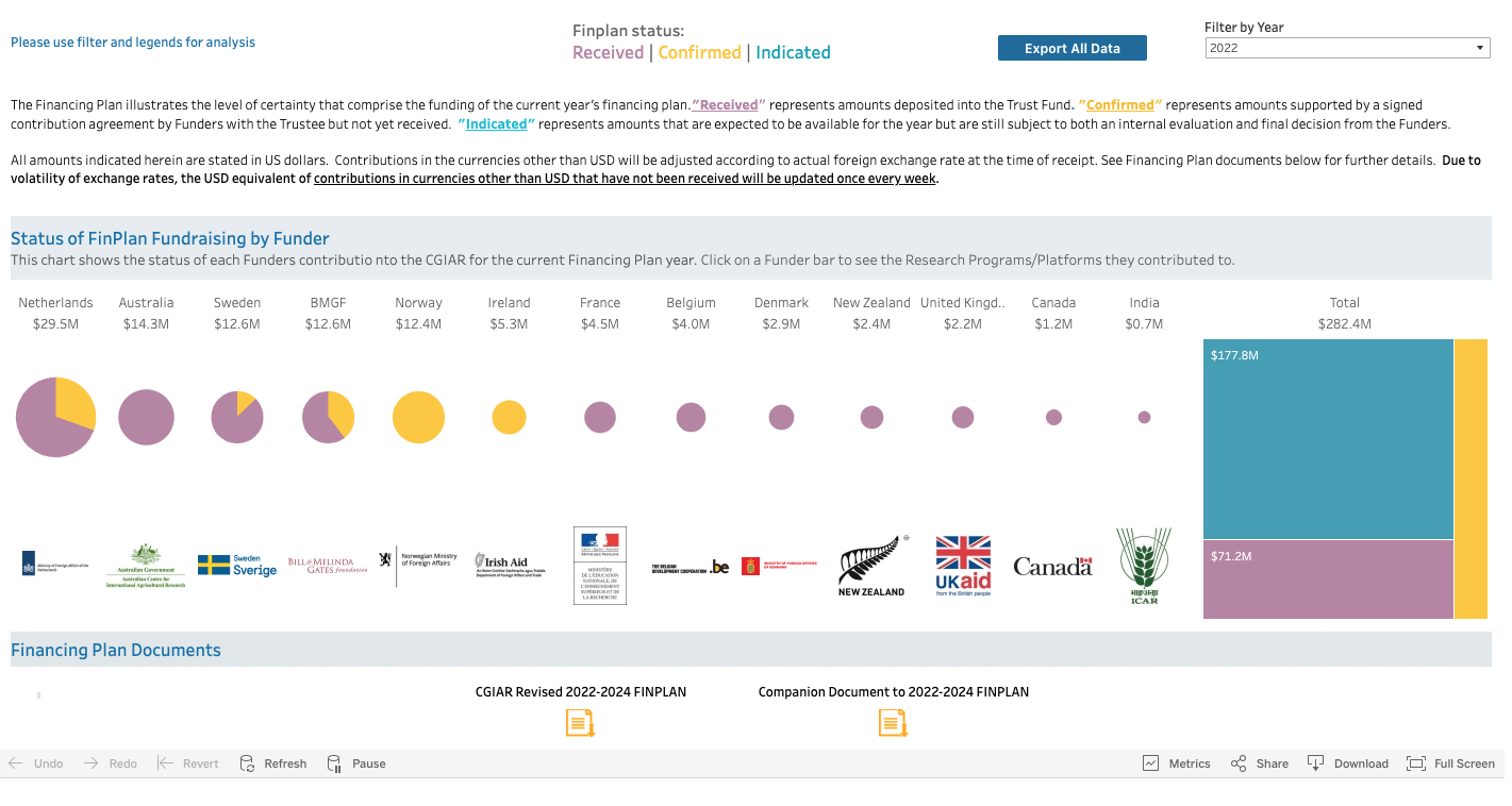 CGIAR: Science for humanity's greatest challenges