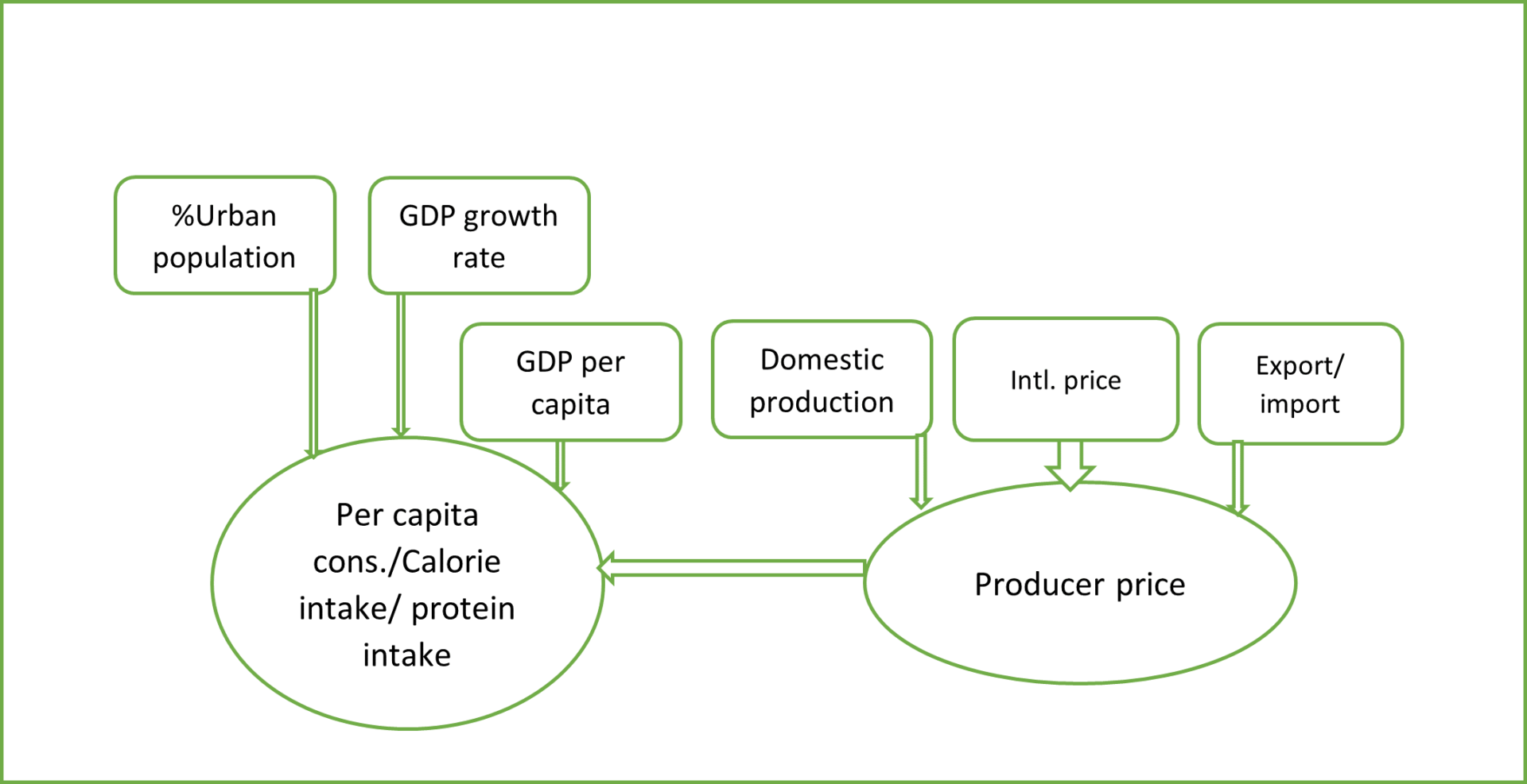 Tackling wheat price rises instigated by conflict - CGIAR