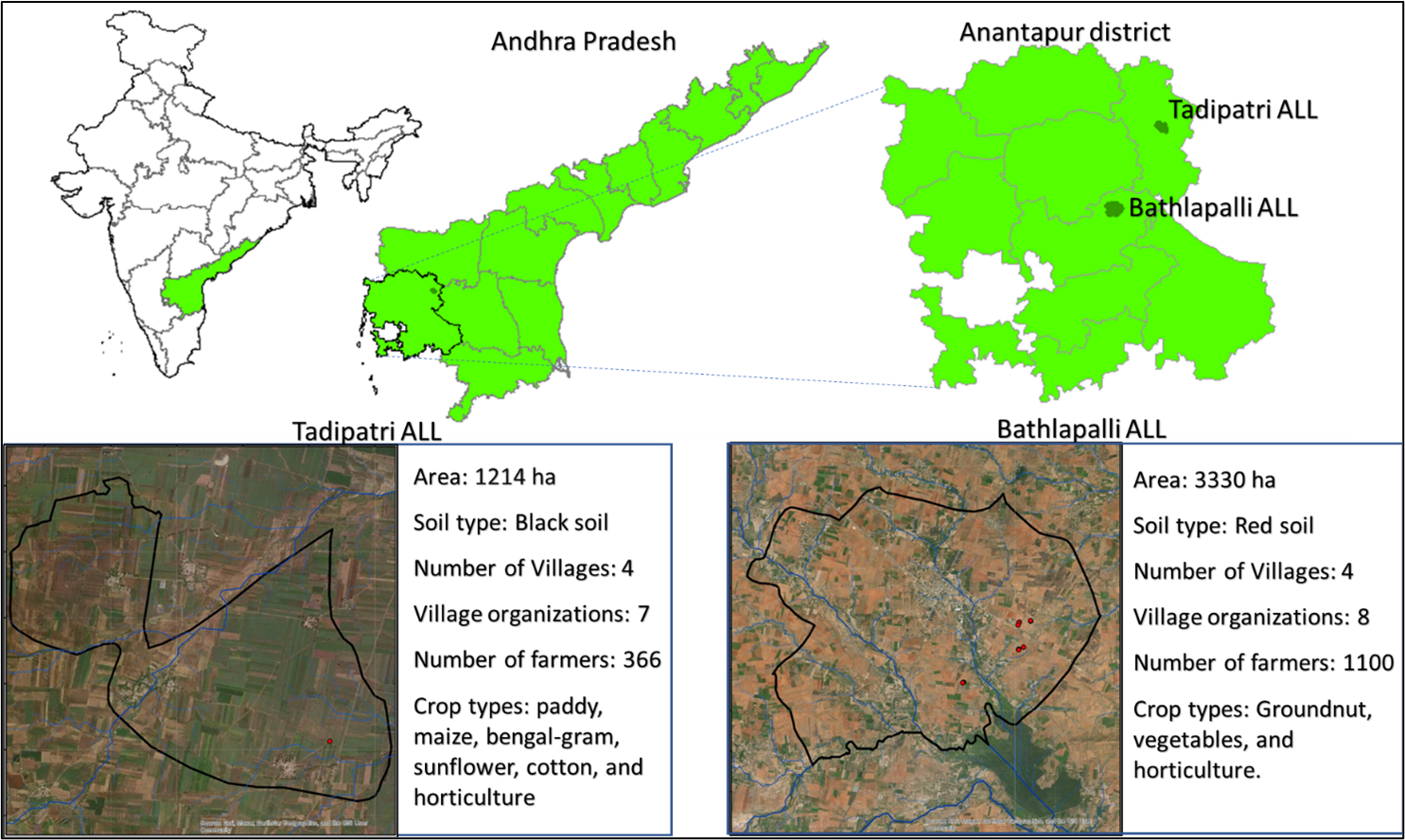 Can Agroecological Living Landscapes (ALLs) solve Food, Land and Water ...