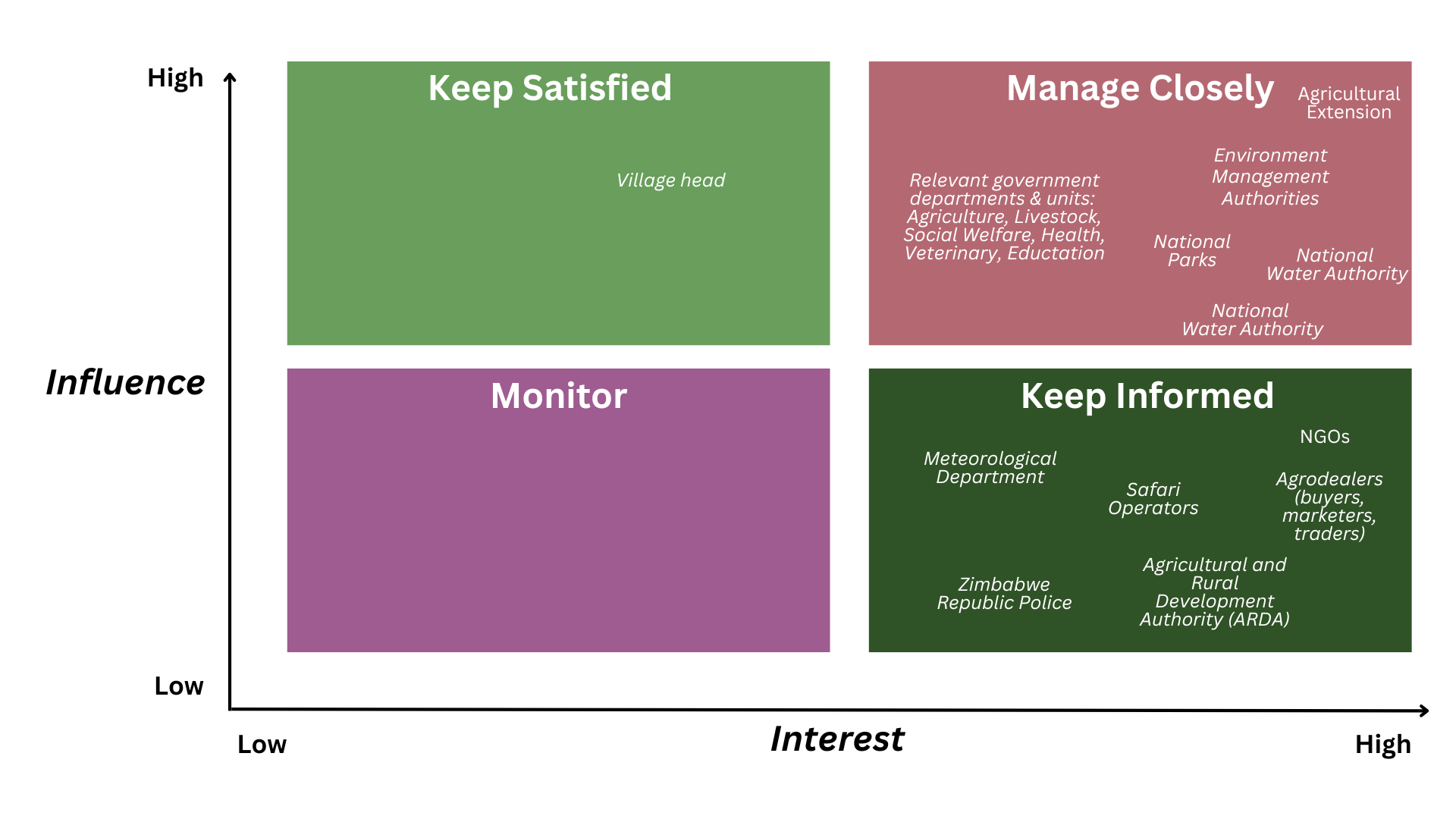 Supporting policy and institutional decision making towards ...