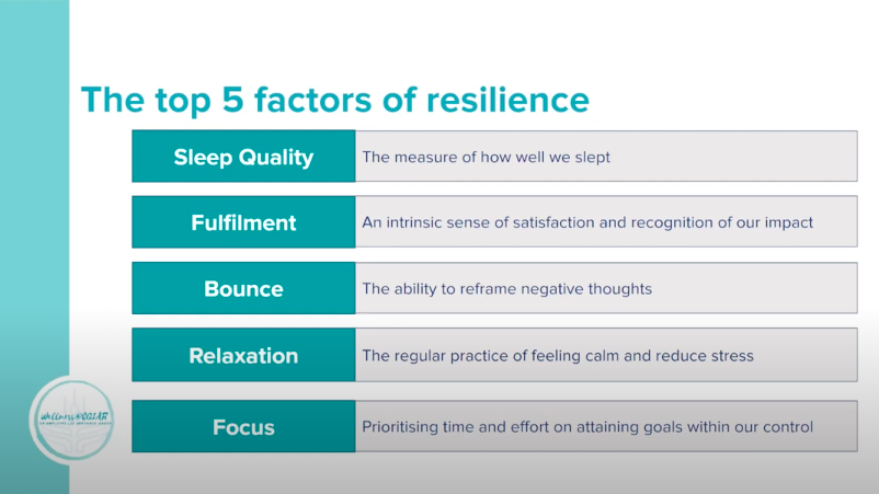 Wellness@CGIAR focuses on strategies to build resilience in new ...