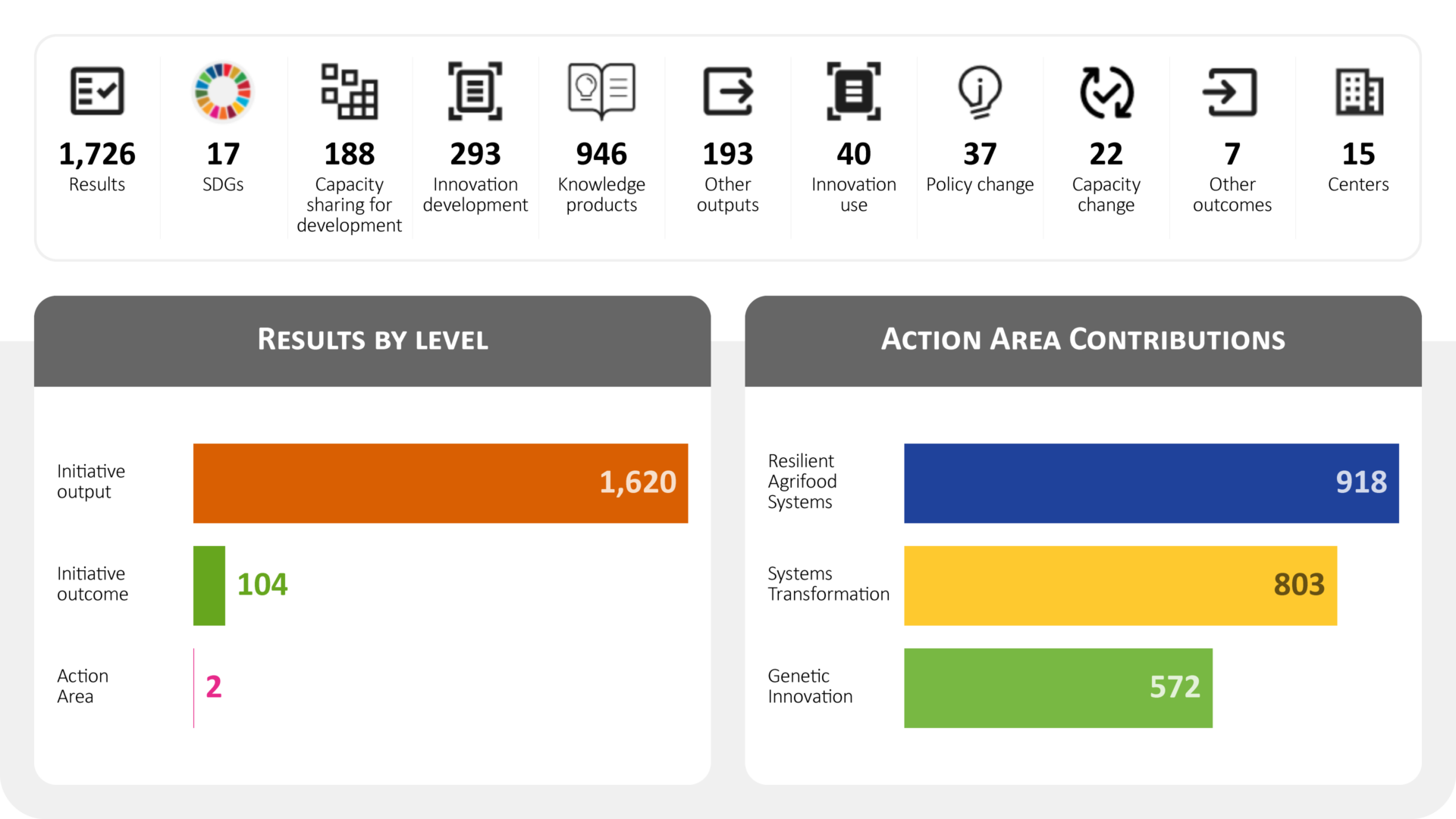 Climate change | CGIAR System