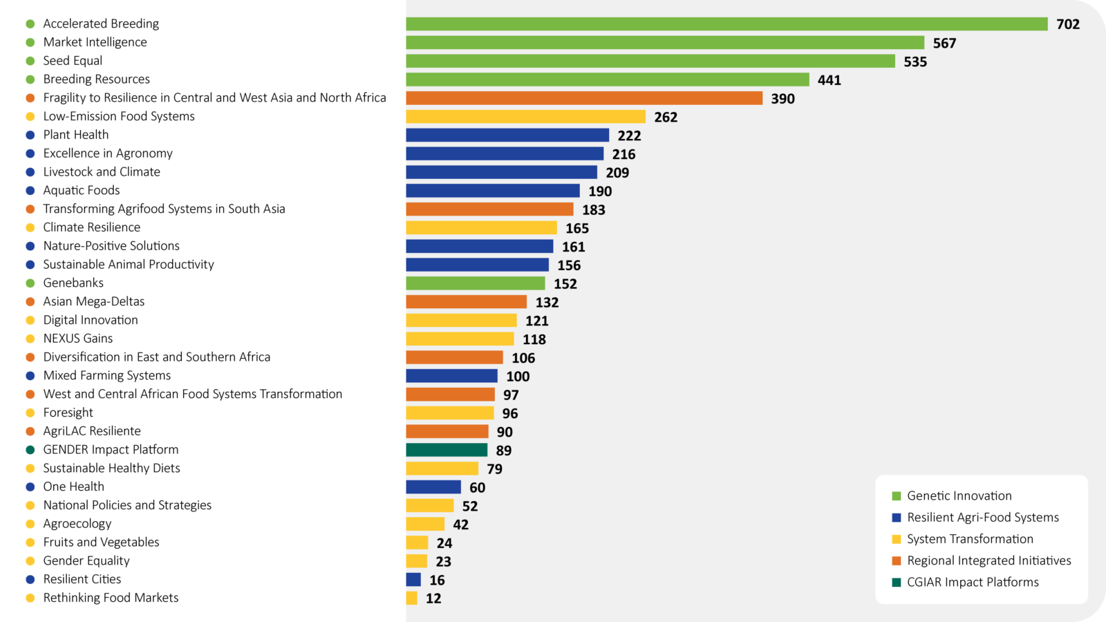 Partnerships | CGIAR System