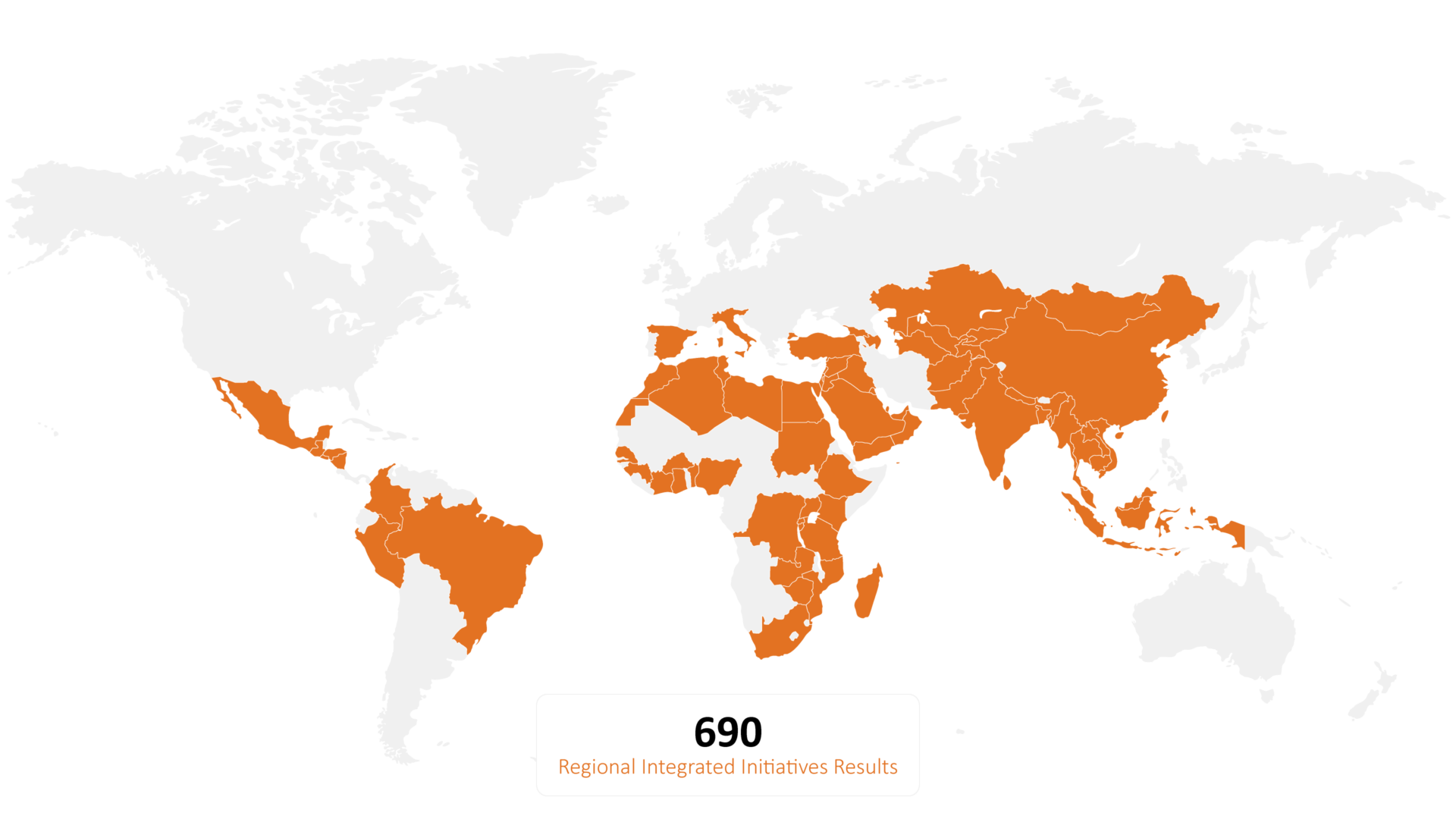 Regional Integrated Initiatives - CGIAR