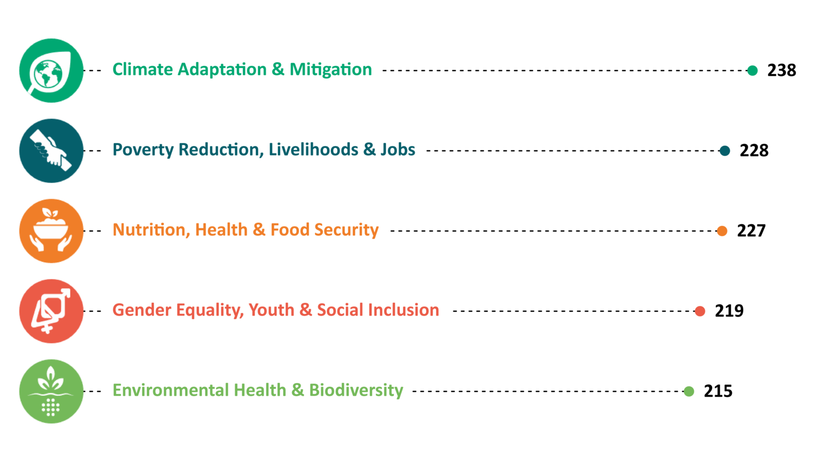 Country focus - Kenya | CGIAR System