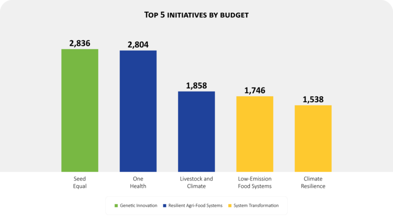 Country focus - Kenya - CGIAR