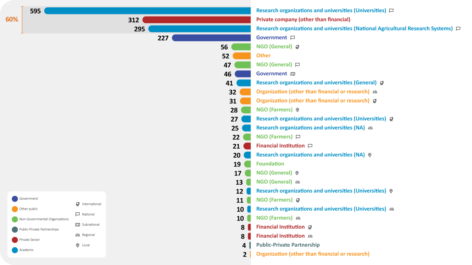 Partnerships | CGIAR System